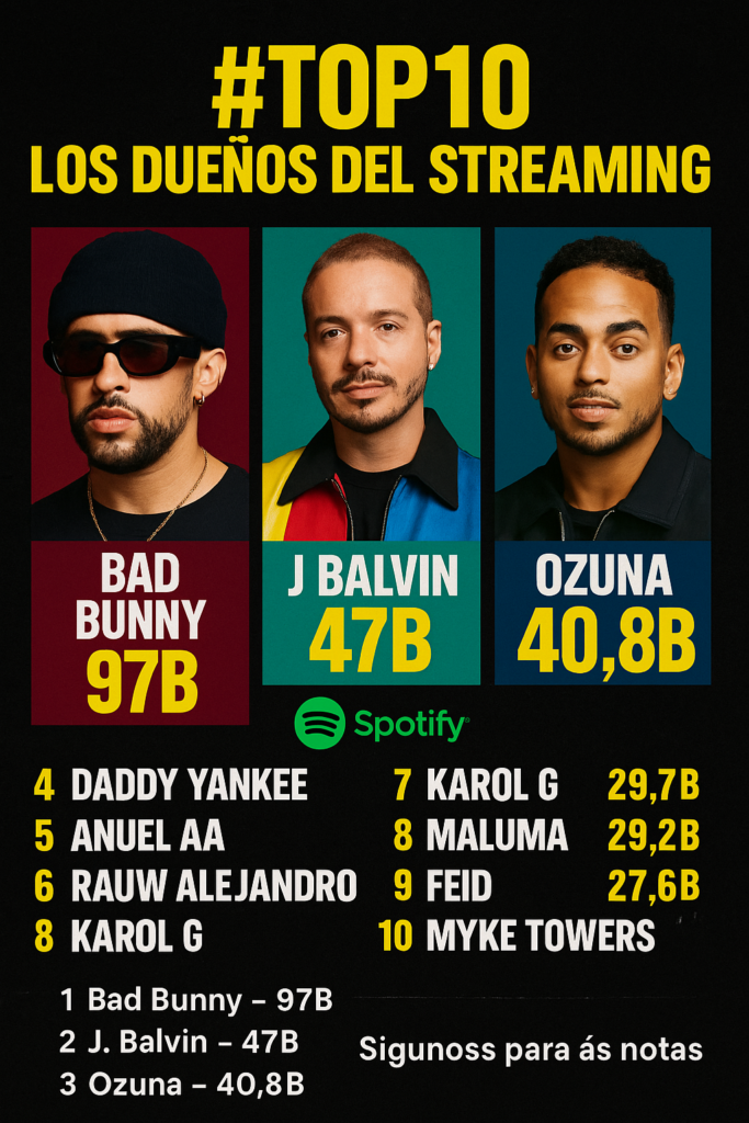 Top10 | LOS DUEÑOS DEL STREAMING - En El Area TV